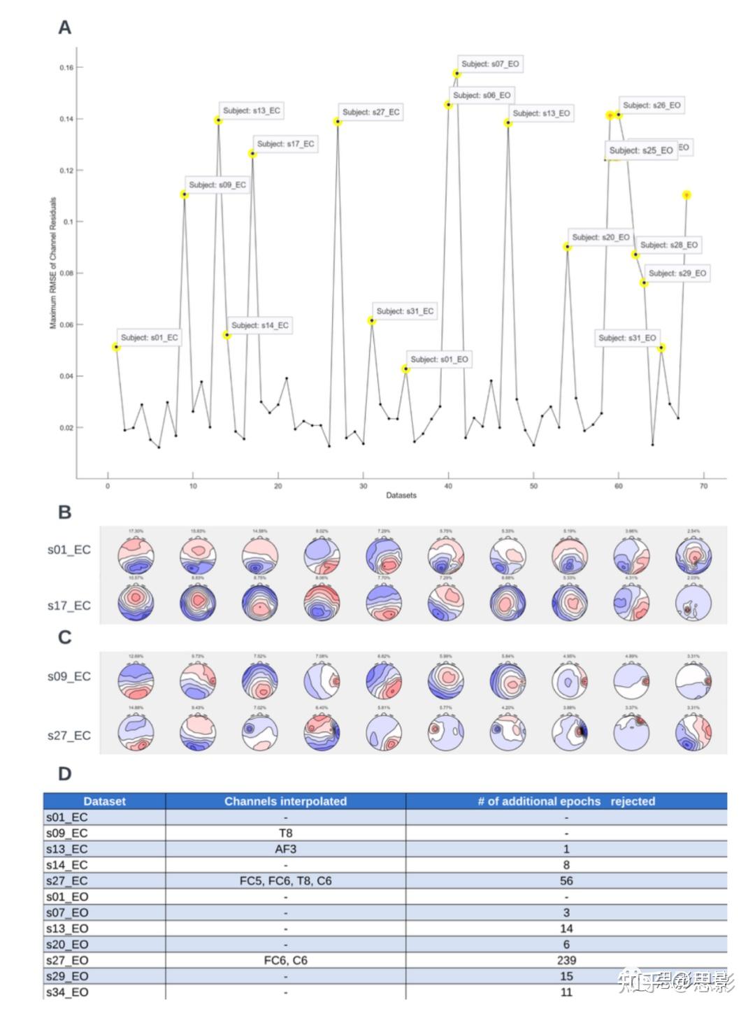 MICROSTATELAB：用于静息状态微状态分析的EEGLAB工具箱 - 知乎