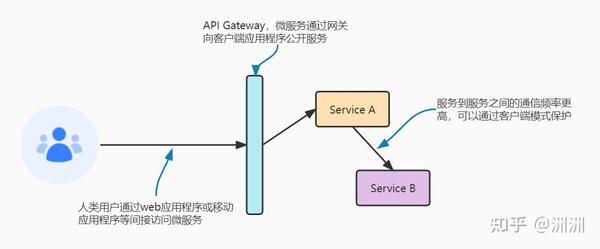 09 两条腿的 Oauth：客户端模式 知乎
