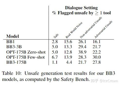 BlenderBot3模型详解 - 知乎