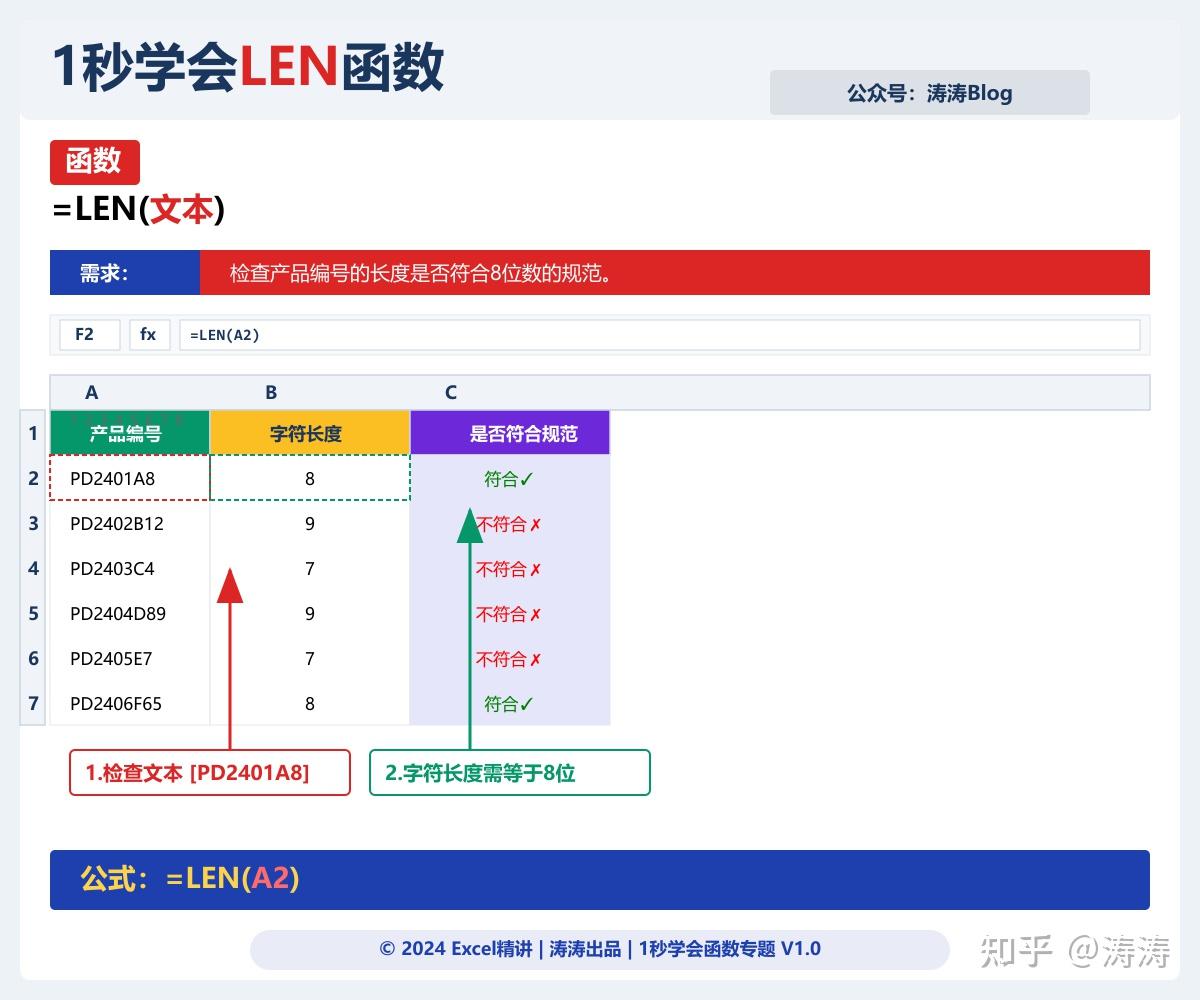 【1秒学会函数专题】 LEN 函数 - 知乎
