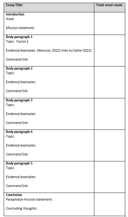 留学生论文辅导丨论文写作技巧：The Hourglass essay沙漏论文 - 知乎