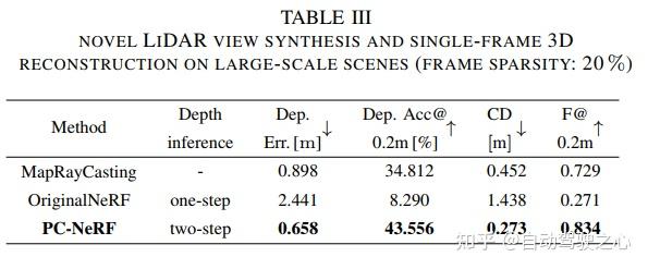 高精度！PC-NeRF: 自动驾驶稀疏LiDAR帧进行大规模3D场景重建 - 知乎