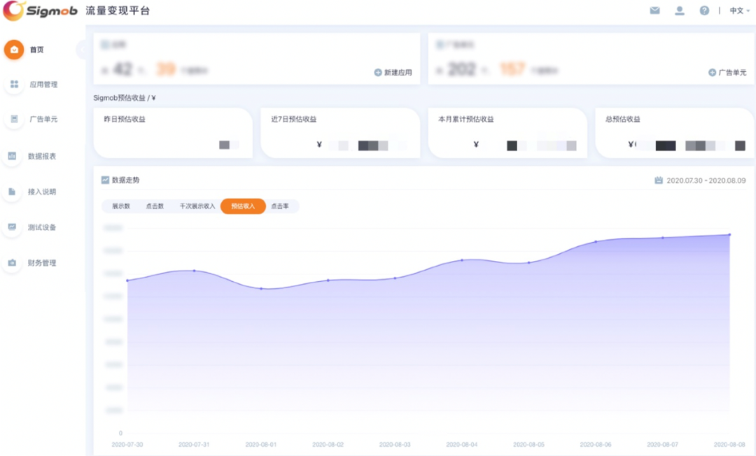 Sigmob移动广告平台变现服务4大升级，助力开发者收益最大化！ - 知乎