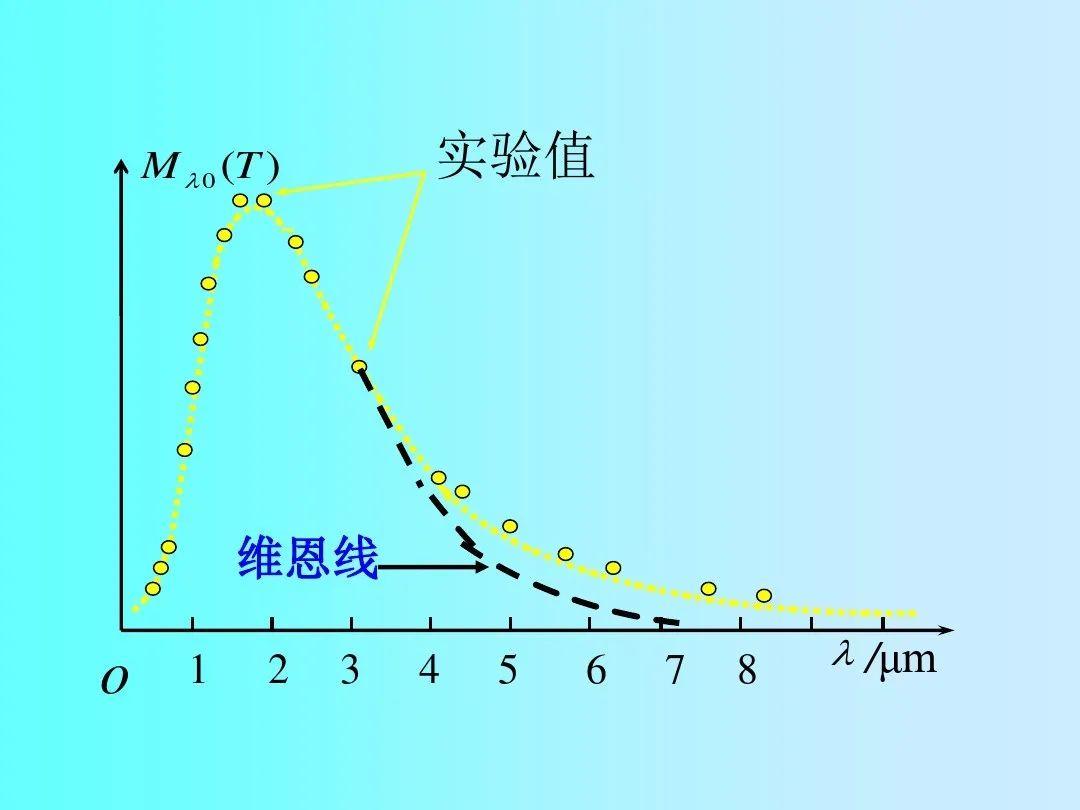 量子之父普朗克丨量子群英 - 知乎