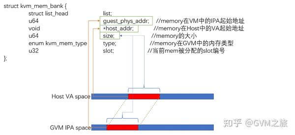 KVM-api学习--基于kvmtool - 知乎