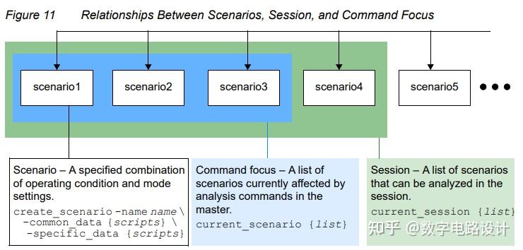 Prime Time User Guide 中英对照 第三章（中） - 知乎
