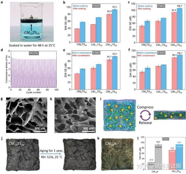 《AFM》: 多功能MXene气凝胶！ - 知乎