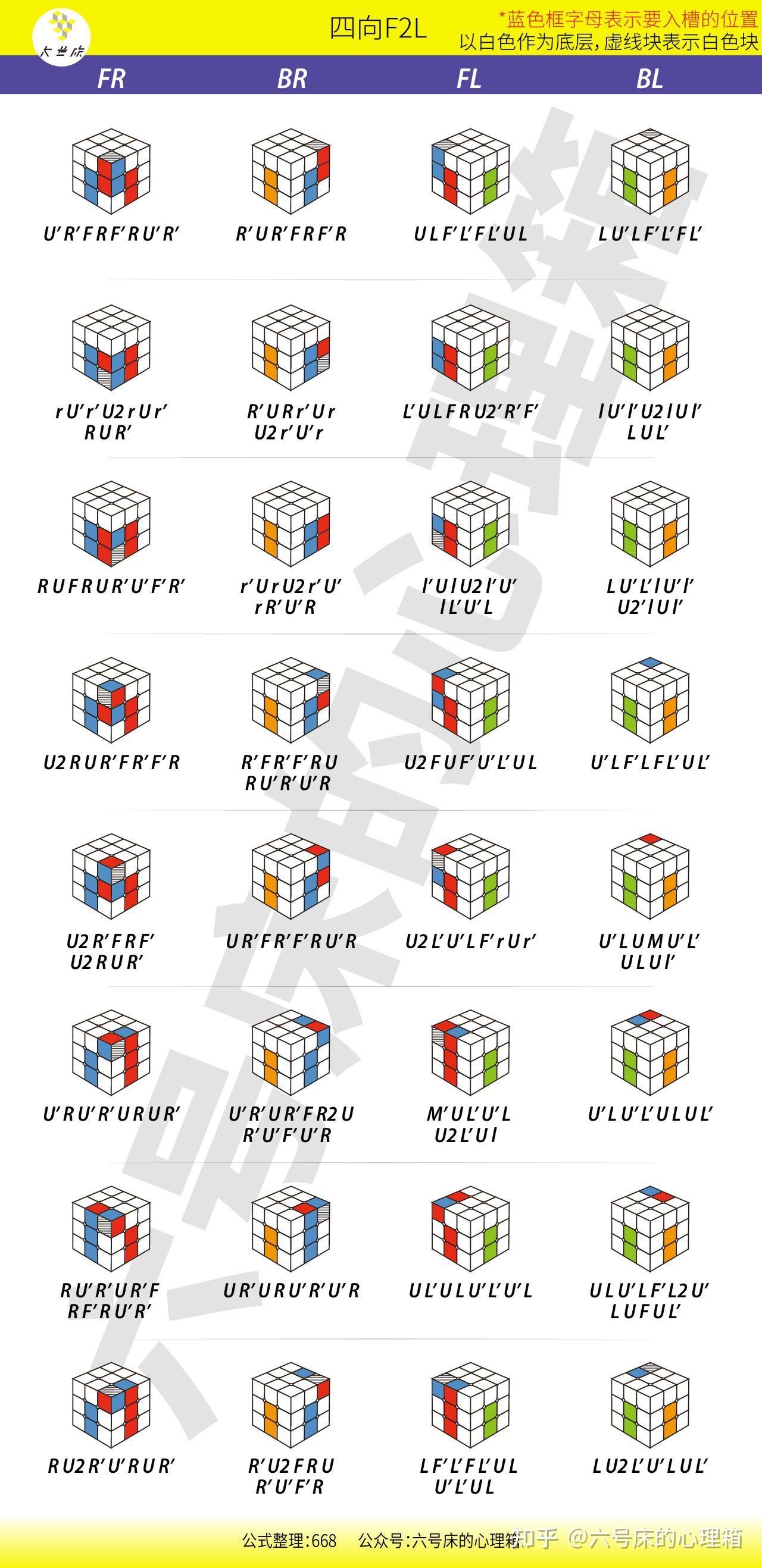 三阶速拧｜四向f2l公式 - 知乎