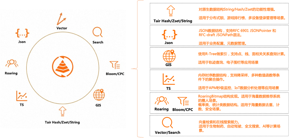 如何让聊天机器人更懂你？Tair向量检索给你答案 - 知乎