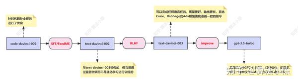 大模型开发工程师技术栈（持续更新） - 知乎