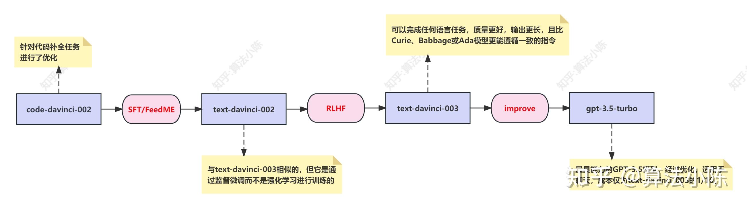 OpenAI开发系列（十）：Chat Completion Models API详解与构建本地知识库问答系统实践 - 知乎