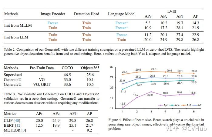 CVPR 2024 | 一种新颖的基于生成式的 OVD 检测范式：GenerateU - 知乎