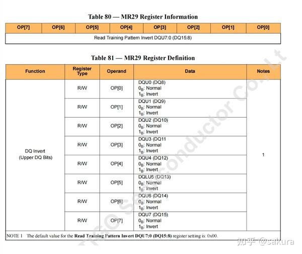 JEDEC D5 Chapter4_Section17 - 知乎