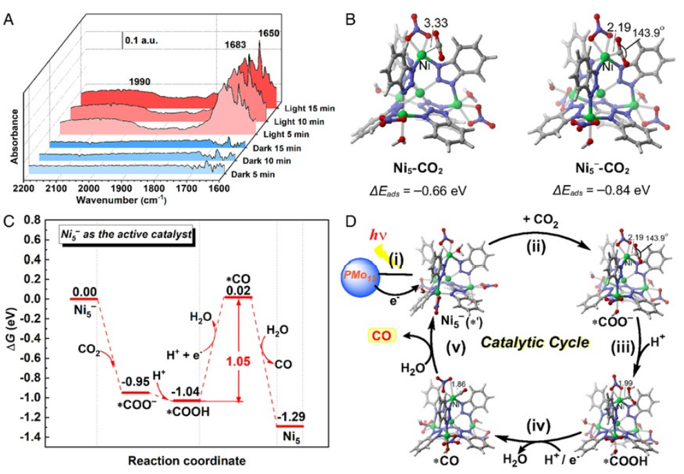 兰亚乾教授/刘江教授PNAS：氧化-还原分子结用于人工光合作用 - 知乎