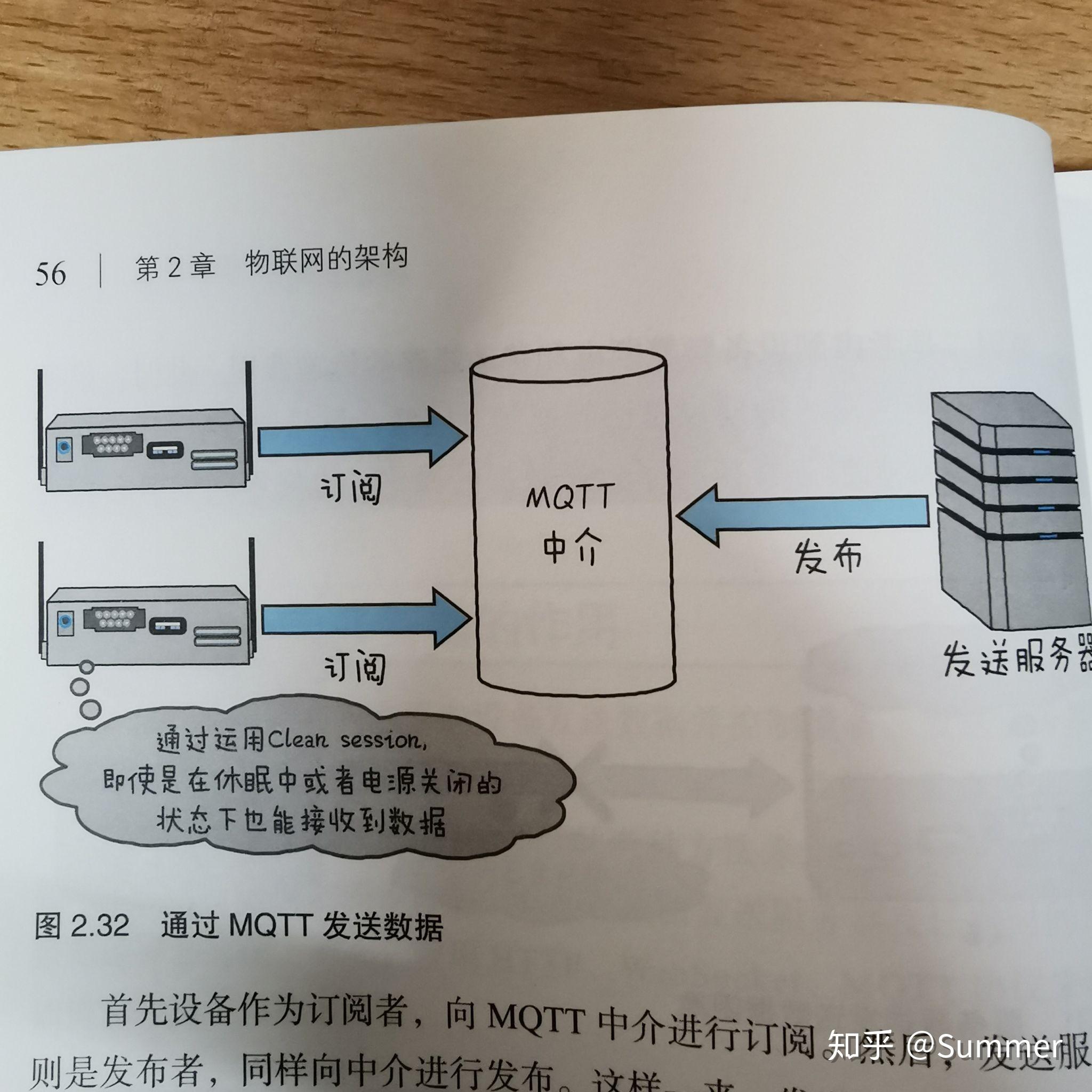 《图解物联网》—书评 知乎 