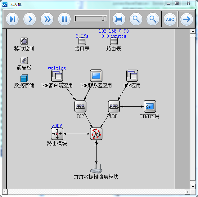 基于VRNET的战术目标瞄准网络数据链仿真 - 知乎