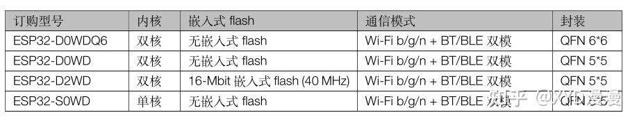 STM32、GD32、ESP32 的区别 - 知乎