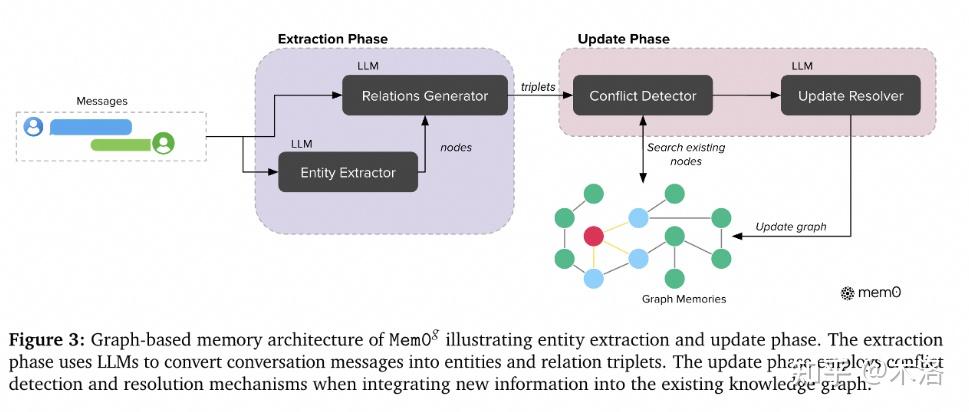 万字解析 Agent Memory 实现 - 知乎