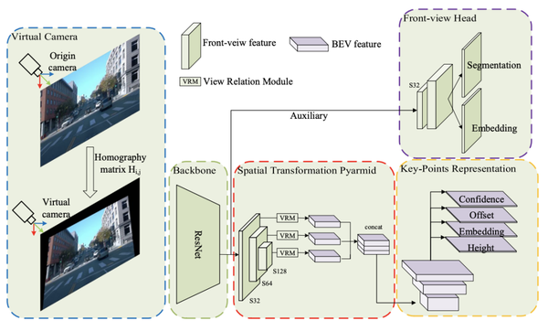 CVPR'23 最新 70 篇论文分方向整理｜包含目标检测、图像处理、人脸、医学影像、半监督学习等方向 - 知乎