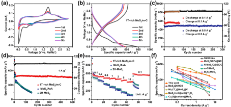 【二维材料】MoS2为什么一直这么火？总能发高水平论文！ - 知乎