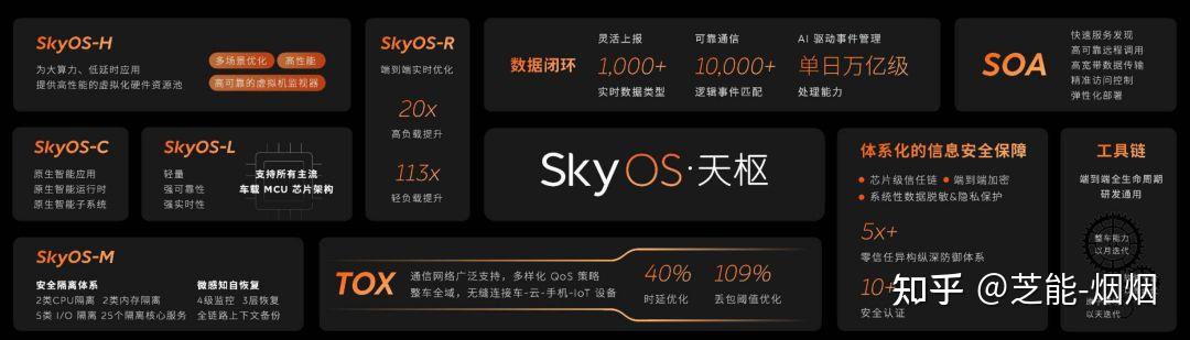 中国车企AI时代的整车操作系统：蔚来「SkyOS·天枢」和理想星环OS - 知乎