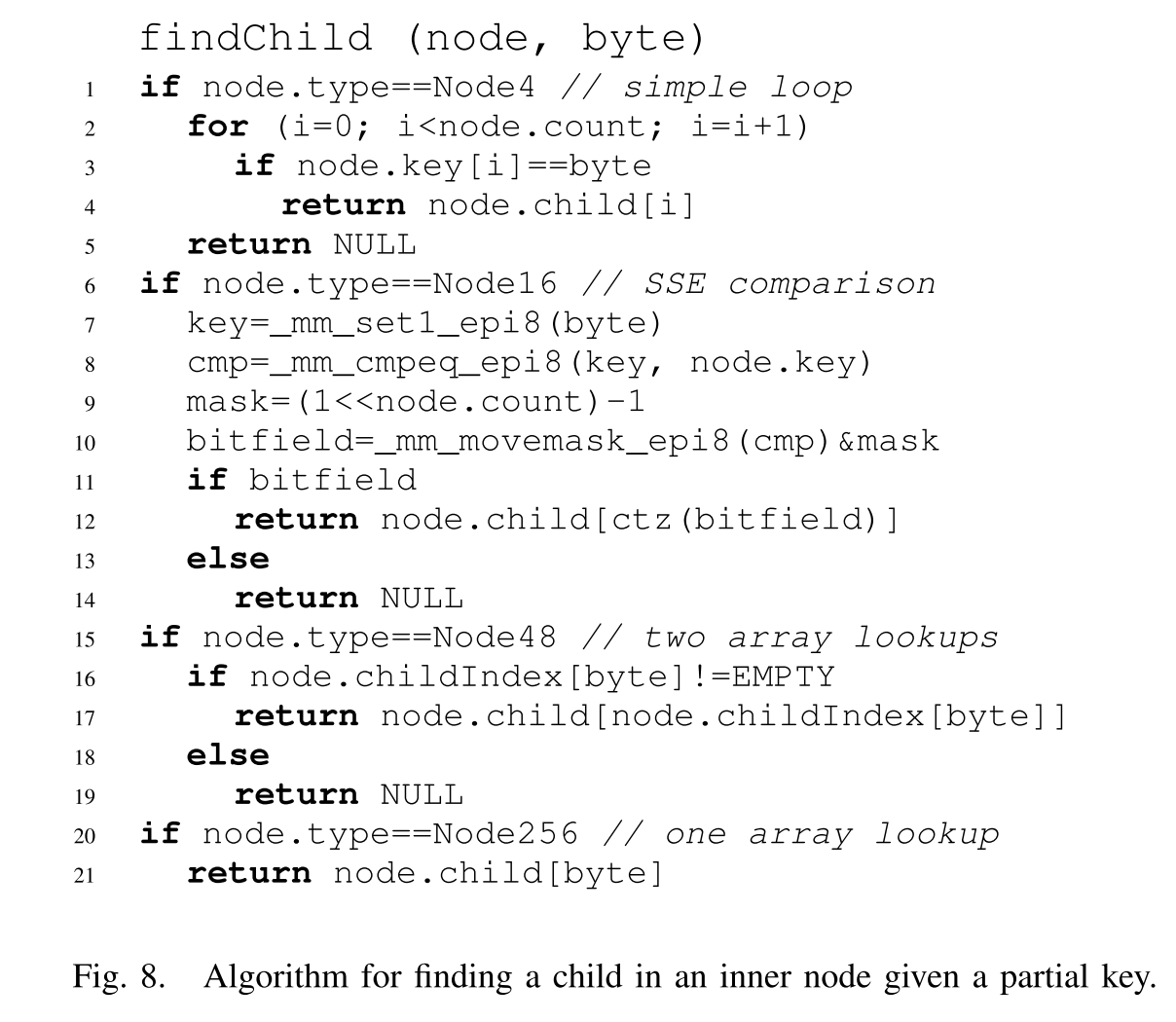 论文阅读: The Adaptive Radix Tree: ARTful Indexing for Main-Memory Databases - 知乎