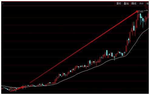 A股之神凯恩【BBI指标】 - 知乎