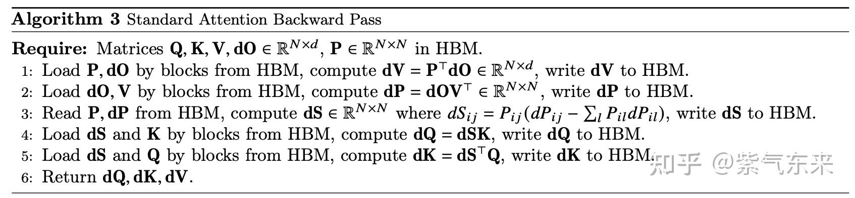 LLM(17)：从 FlashAttention 到 PagedAttention, 如何进一步优化 Attention 性能 - 知乎