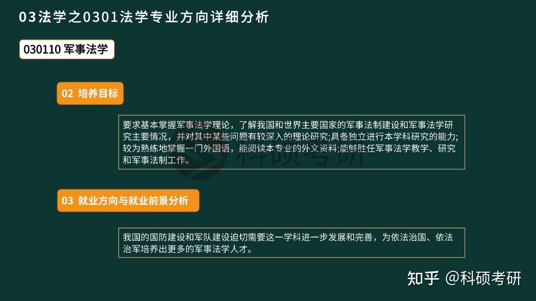 【考研择校择专业分析】0301法学专业方向解析 - 知乎