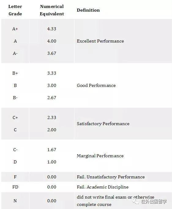 据说，99%的同学一计算GPA就头疼？这篇文章手把手教你换算GPA！ - 知乎