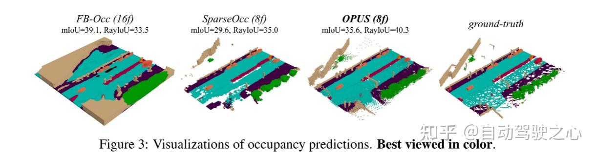 南开&卡尔动力！OPUS: 抛弃笨重的Occ占用任务，速度提升明显，性能SOTA！ - 知乎