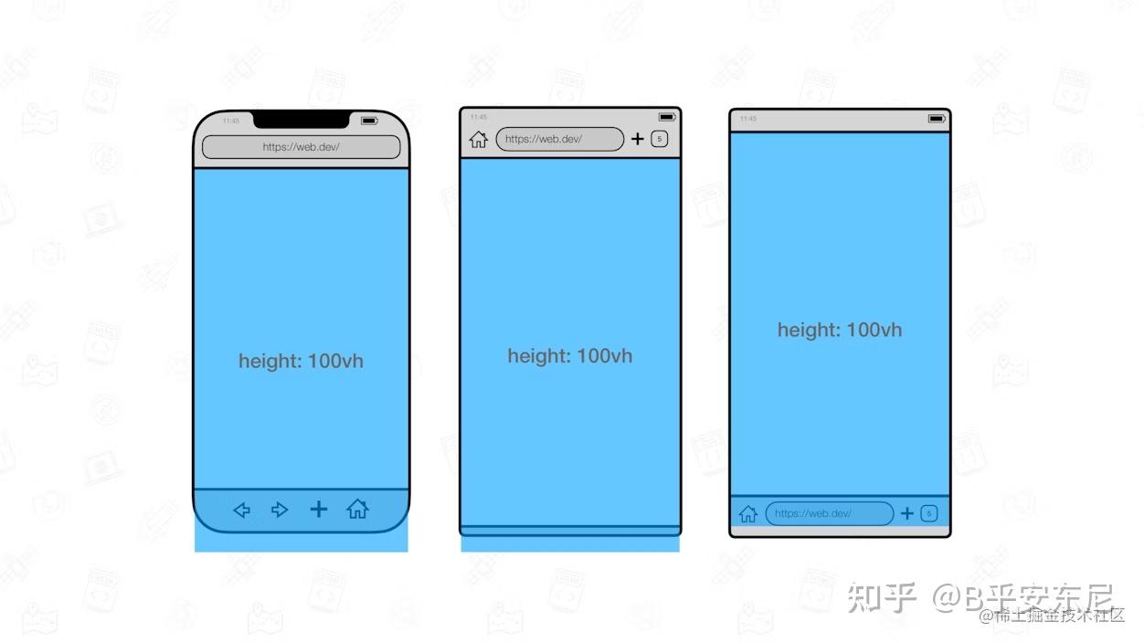 看图说话，新 CSS 单位 “svh” “dvh” 原来如此 - 知乎