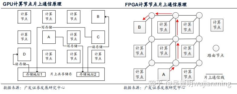 MCU与GPU技术分析 - 知乎