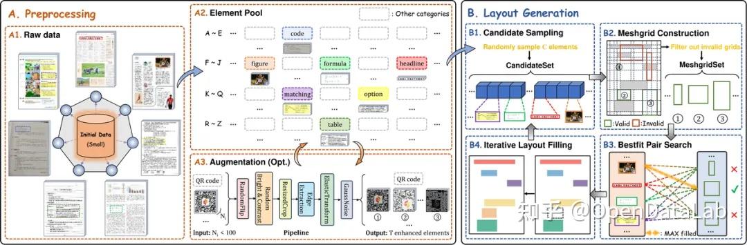 DocLayout-YOLO，让多样性文档布局检测更快、更准、更强 - 知乎