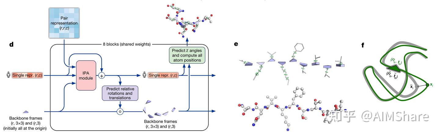从AF2到AF3，AlphaFold又进化了！ - 知乎