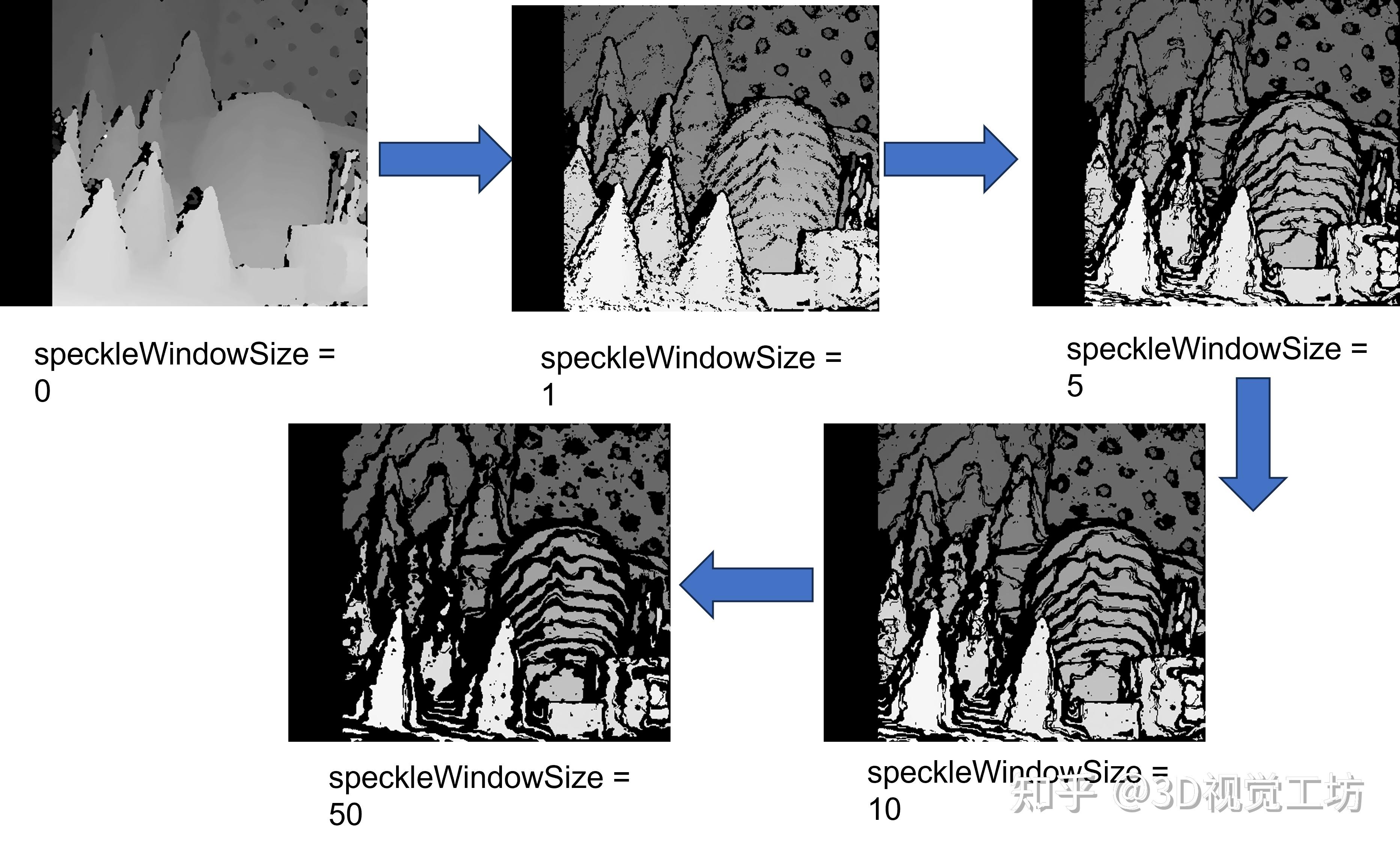 SGBM你不知道的秘密：深入探讨SGBM参数影响效果 - 知乎