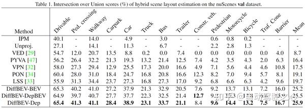 DiffBEV：BEV感知的条件扩散模型 - 知乎