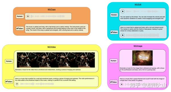 M2UGen—基于LLM的多模态音乐理解与生成 - 知乎