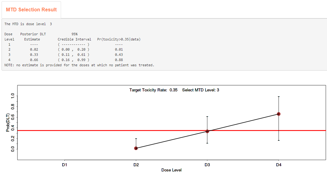 贝叶斯最优区间 (BOIN)设计（二） - 知乎