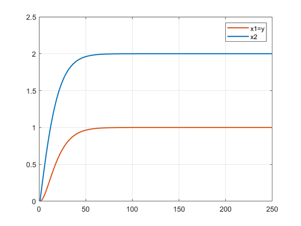 线性连续系统的离散化实例（冲激响应不变法） - 知乎