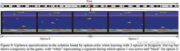 The Option-Critic Architecture笔记 - 知乎