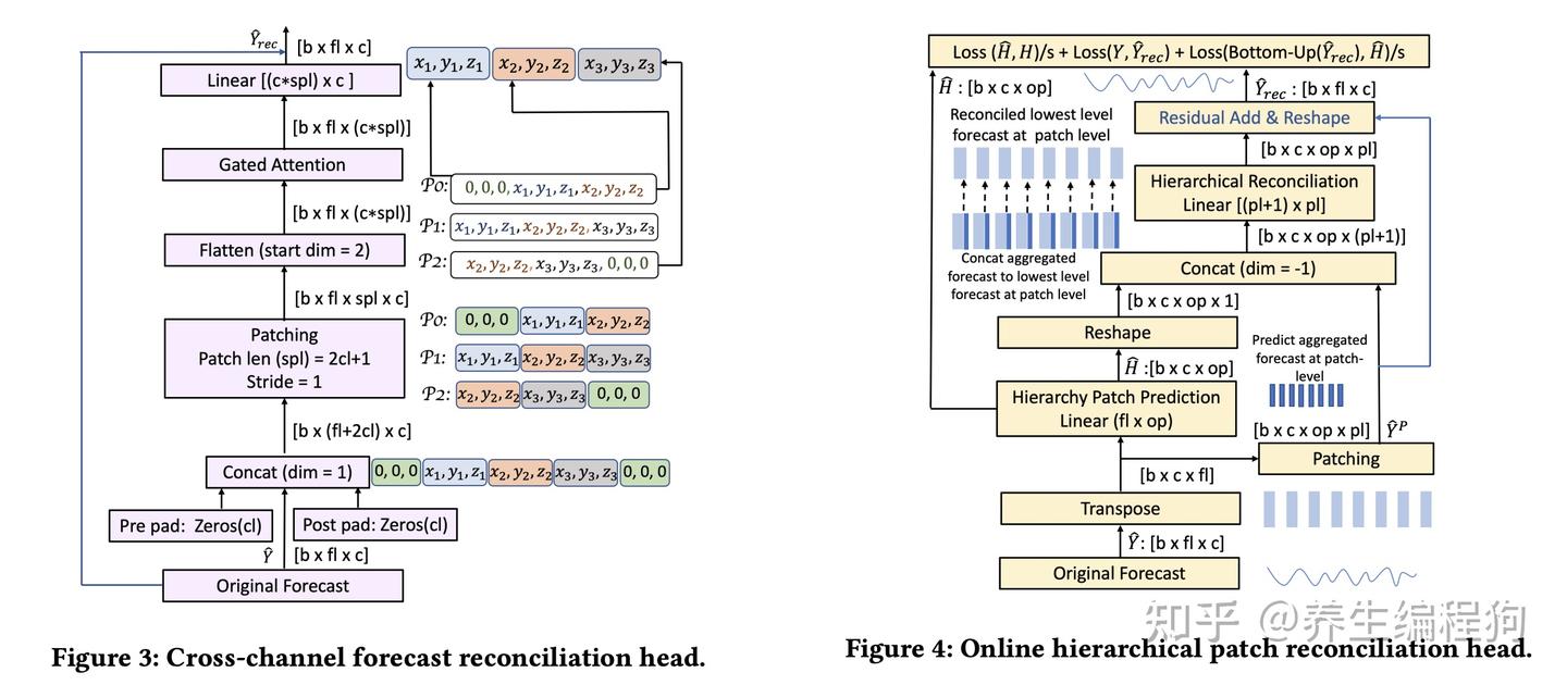 基于MLP的时间序列预测：IBM与Google时序炼丹哪家强？ - 知乎