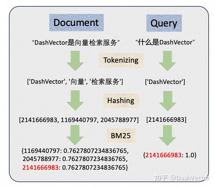 DashText-进阶使用 - 知乎