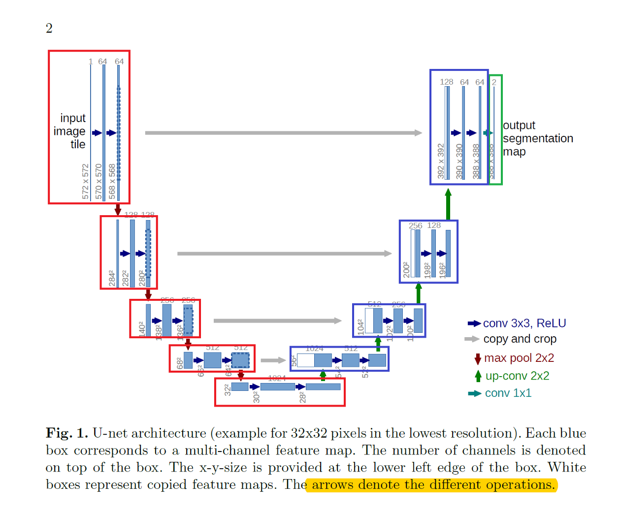 小白通过kaggle学习图像语义分割笔记: TGS 地表以下盐沉积物分割 - 知乎