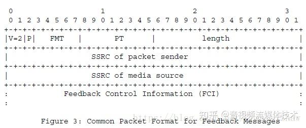 WebRTC QoS方法一（NACK实现） - 知乎