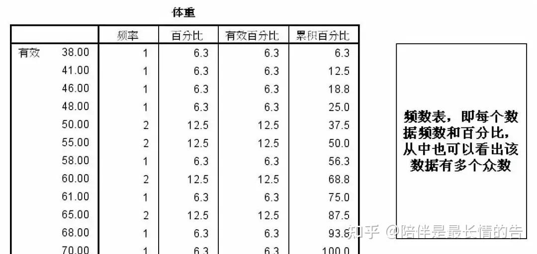 如何用spss进行描述性分析呢？ 知乎 