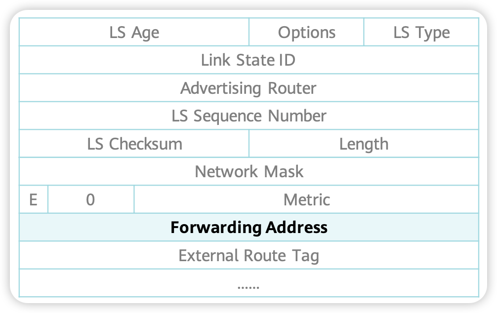 OSPF转发地址 (FA, Forwarding Address) - 知乎