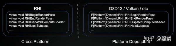 【视频资料整理】多线程渲染 Parallel Rendering In UE5 [UOD2022] - 知乎