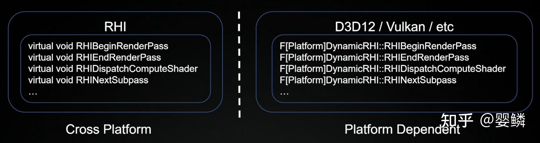 【视频资料整理】多线程渲染 Parallel Rendering In UE5 [UOD2022] - 知乎