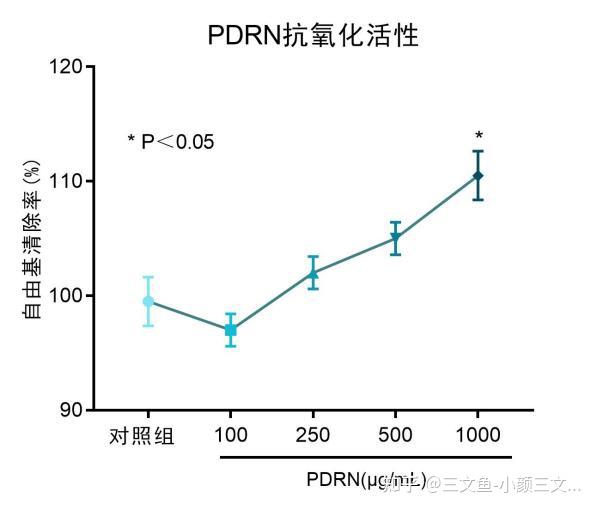 山东省循证医学研究院---PDRN功效解读之抗衰老 - 知乎